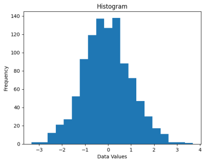 NumPy Matplotlib: Visualizing Arrays - CodeLucky