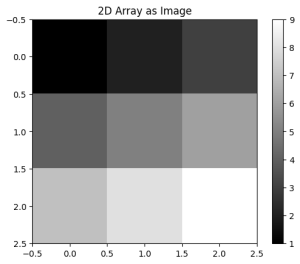 NumPy Matplotlib: Visualizing Arrays - CodeLucky