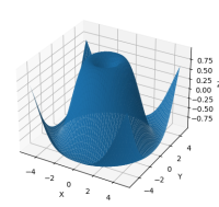 NumPy Matplotlib: Visualizing Arrays - CodeLucky