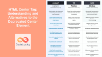 HTML Center Tag: Understanding and Alternatives to the Deprecated Center Element - CodeLucky