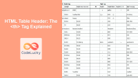 HTML Table Head: The Tag Explained - CodeLucky
