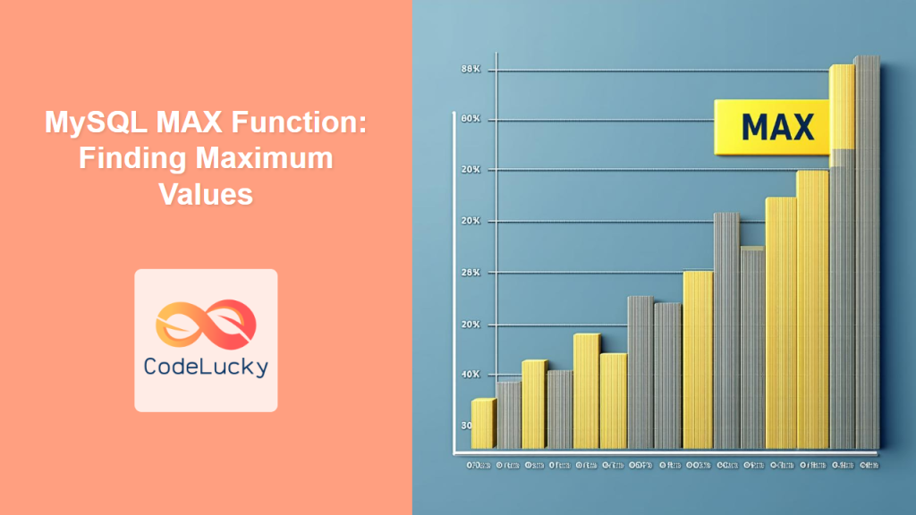 JavaScript Math max() Method: Maximum Value - CodeLucky