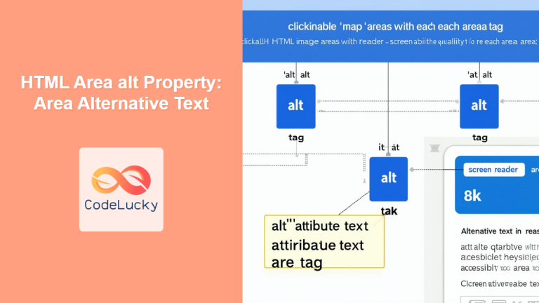 HTML Area Tag: Creating Clickable Areas in Image Maps - CodeLucky