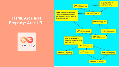 HTML Area Tag: Creating Clickable Areas in Image Maps - CodeLucky