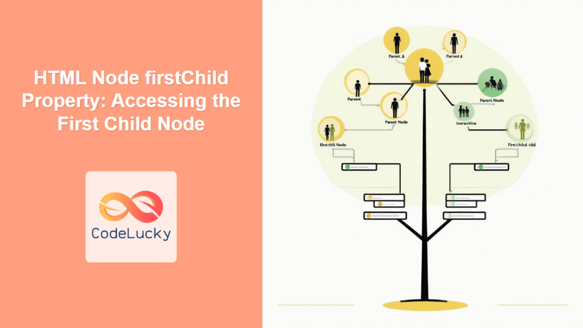 HTML Node parentElement Property: Node Parent Element - CodeLucky