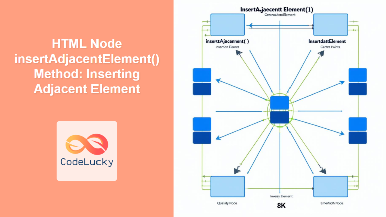 HTML Node insertBefore() Method: Inserting Before Child Node - CodeLucky