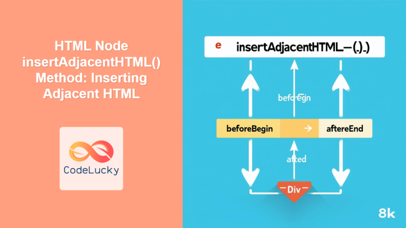 HTML Node insertAdjacentHTML() Method: Inserting Adjacent HTML - CodeLucky