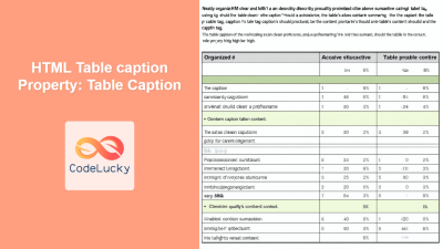 HTML Table caption Property: Table Caption - CodeLucky