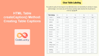 HTML Table caption Property: Table Caption - CodeLucky