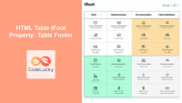 HTML Table tFoot Property: Table Footer - CodeLucky