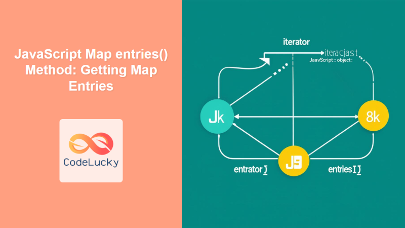 JavaScript Map entries() Method: Getting Map Entries - CodeLucky