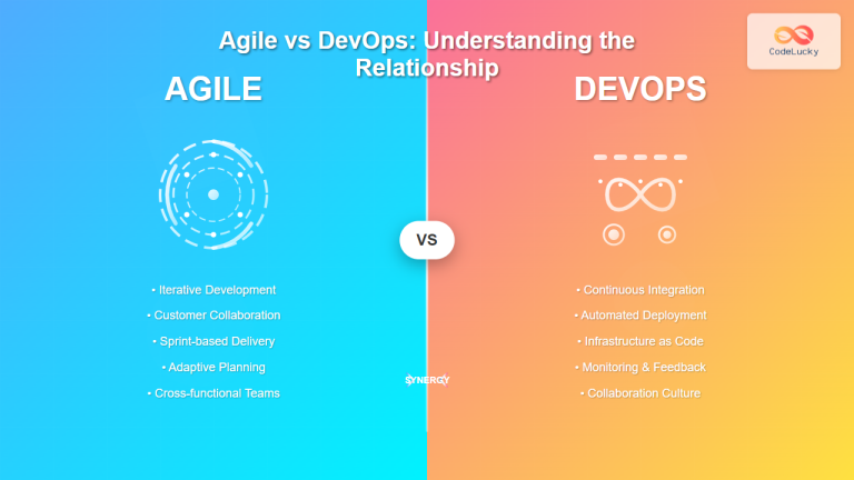 Agile Vs Lean Complete Guide To Similarities Differences And Implementation Strategies