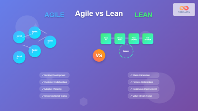 Agile vs Lean: Complete Guide to Similarities, Differences, and Implementation Strategies ...