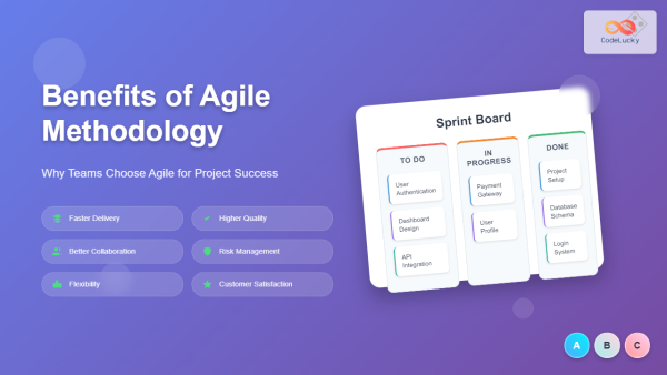Jira for Agile: Complete Configuration Guide and Best Practices for Teams - CodeLucky