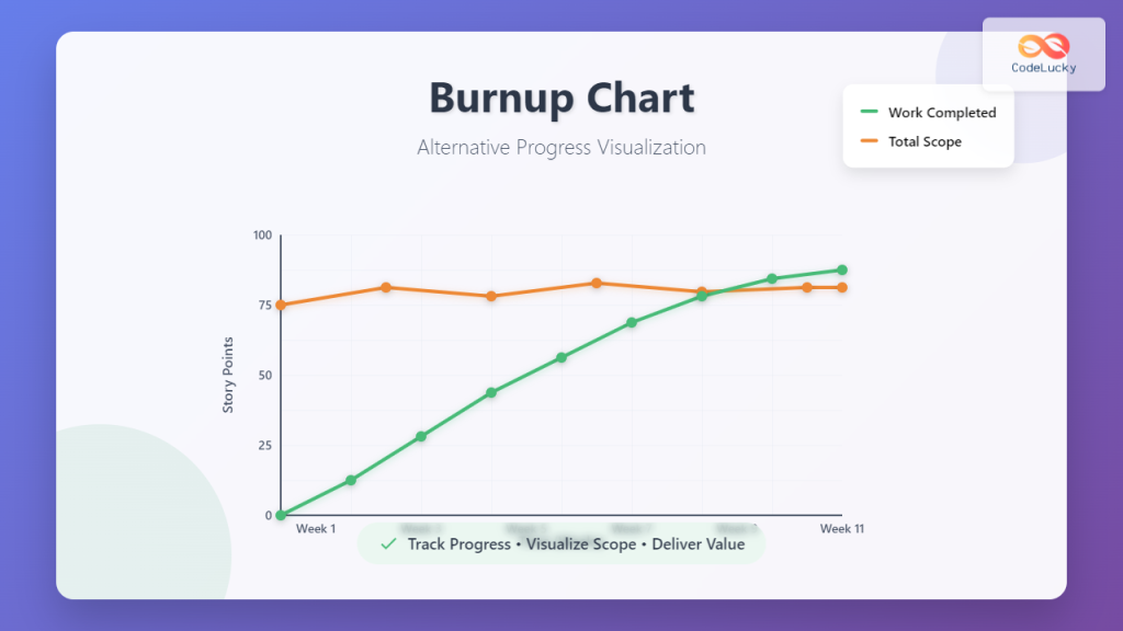 Burndown Chart: Master Sprint Progress Tracking in Agile Development ...