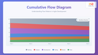 Cumulative Flow Diagram: Master Visual Flow Analysis for Agile Teams ...