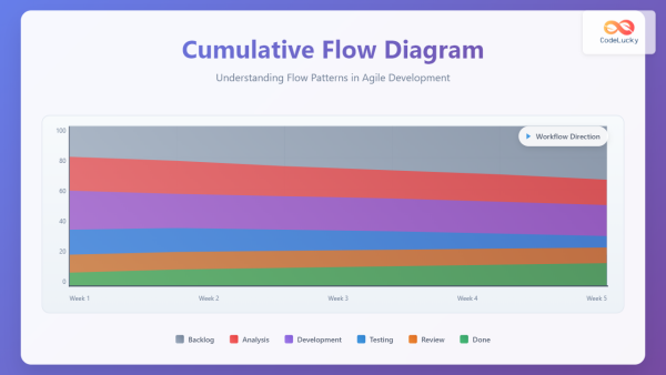 Cumulative Flow Diagram: Master Visual Flow Analysis for Agile Teams ...