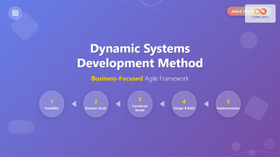 Dynamic Systems Development Method (DSDM): Complete Guide to Business-Focused Agile Framework ...