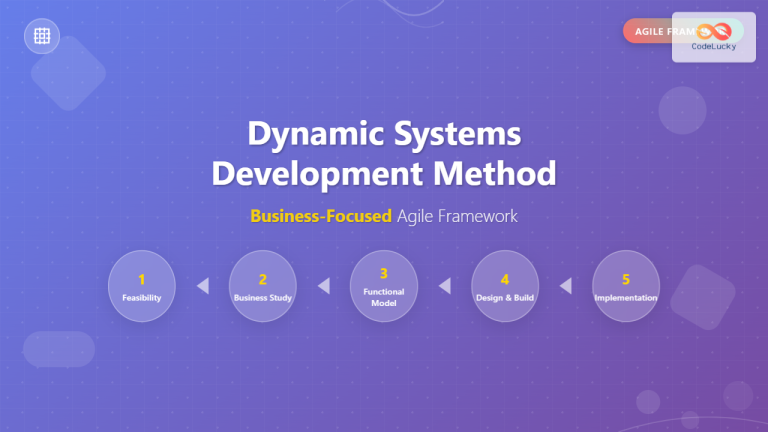 Feature Driven Development Fdd Complete Guide To Model Driven Agile Methodology Codelucky