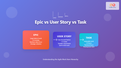 Epic vs User Story vs Task: Complete Guide to Agile Work Item Hierarchy ...