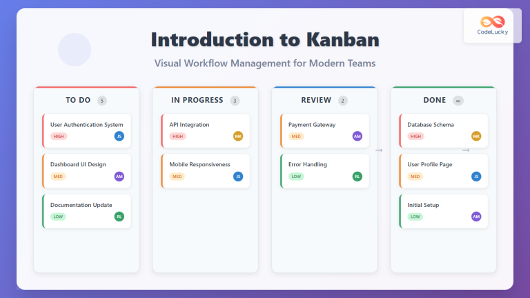 Trello For Agile Complete Guide To Simple Kanban Implementation For Development Teams Codelucky