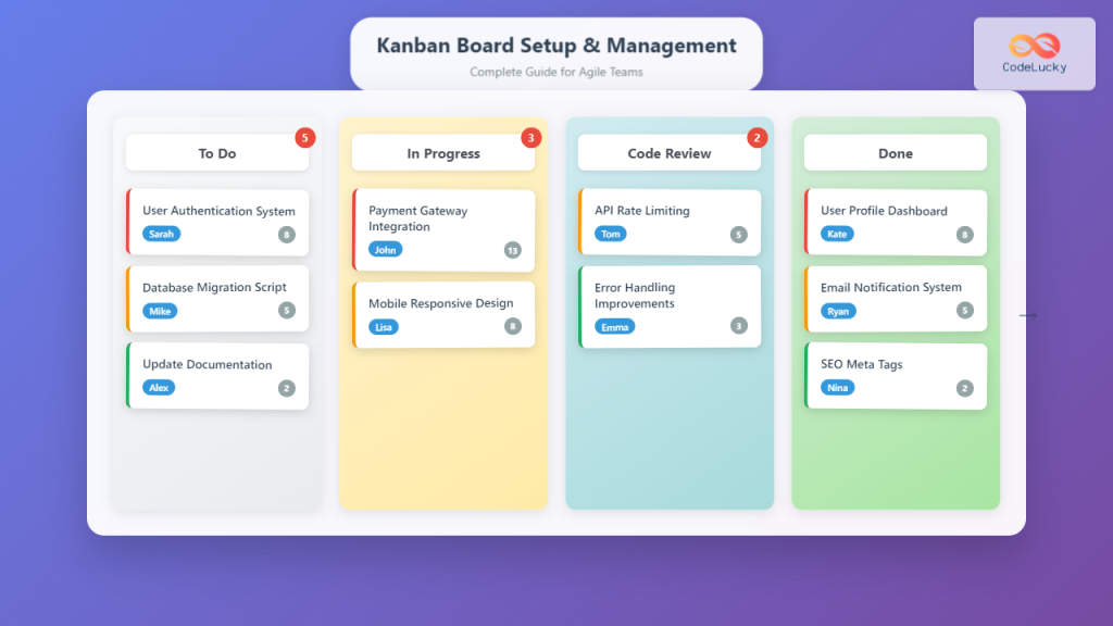 Trello For Agile Complete Guide To Simple Kanban Implementation For Development Teams Codelucky