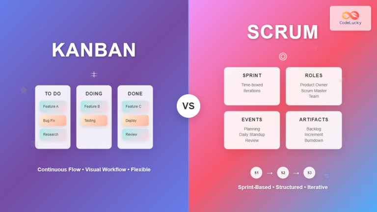Trello For Agile Complete Guide To Simple Kanban Implementation For Development Teams Codelucky