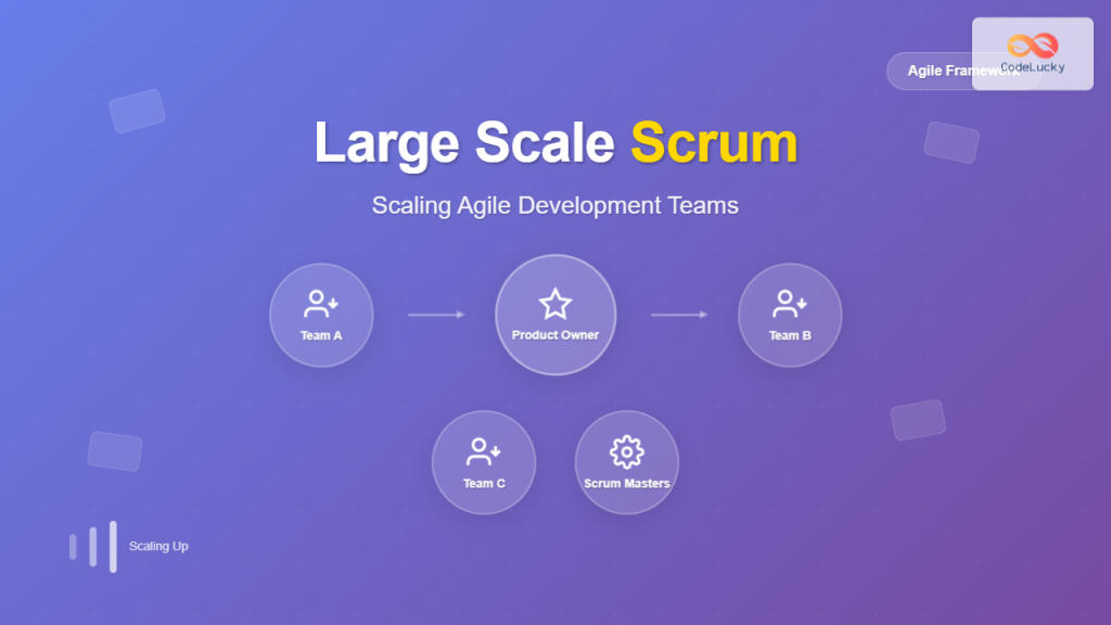 Nexus Framework Master Scaling Scrum With Minimal Overhead For Large Teams Codelucky