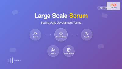 Large Scale Scrum (LeSS): Complete Guide to Scaling Agile Development ...