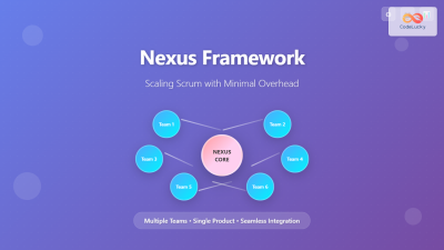 Large Scale Scrum (LeSS): Complete Guide to Scaling Agile Development ...
