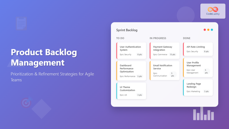 Scrum Artifacts Product Backlog Sprint Backlog Increment Complete Guide Codelucky