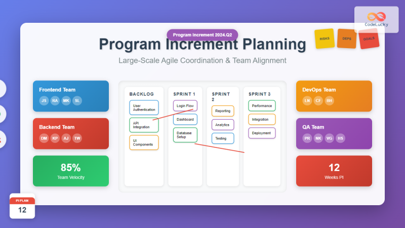 Program Increment Pi Planning Complete Guide To Large Scale Agile