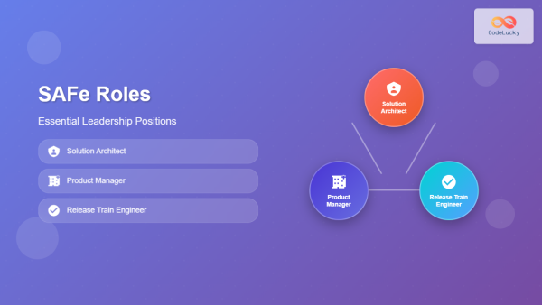 SAFe Roles: Solution Architect, Product Manager, Release Train Engineer ...