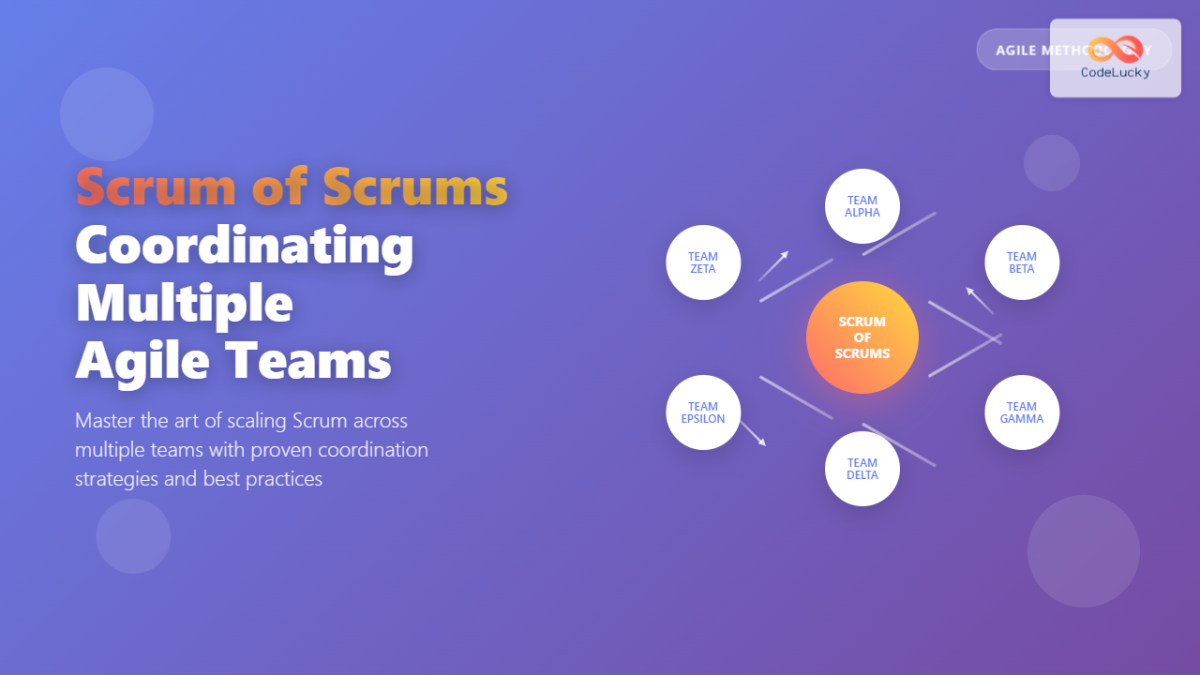 Scrum of Scrums: Complete Guide to Coordinating Multiple Agile Teams ...