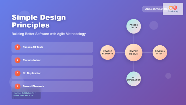 Simple Design Principles in Agile: A Complete Guide to Building Better ...
