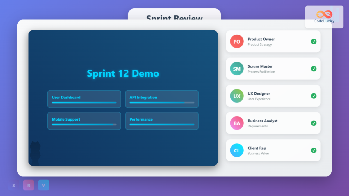 Sprint Backlog: Complete Guide to Creation and Management in Agile ...