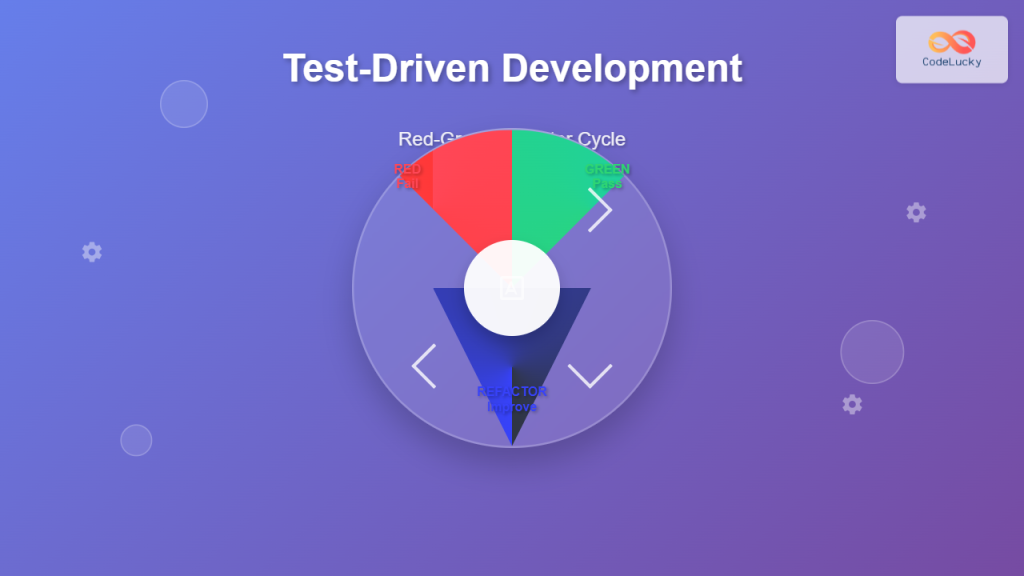 Feature Driven Development (FDD): Complete Guide to Model-Driven Agile ...