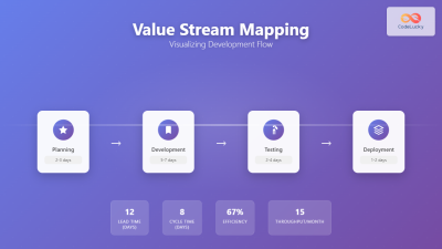 Value Stream Mapping: Complete Guide to Visualizing Development Flow ...