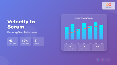 Velocity in Scrum: The Complete Guide to Measuring and Improving Team ...