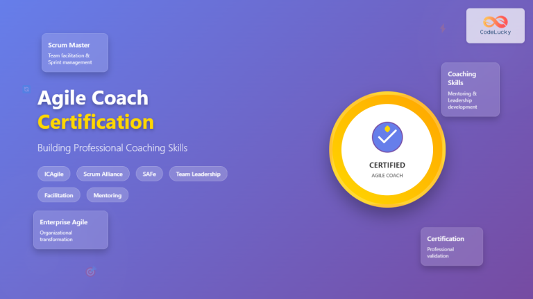 Professional Scrum Master (PSM): Complete Certification Guide for 2025 ...