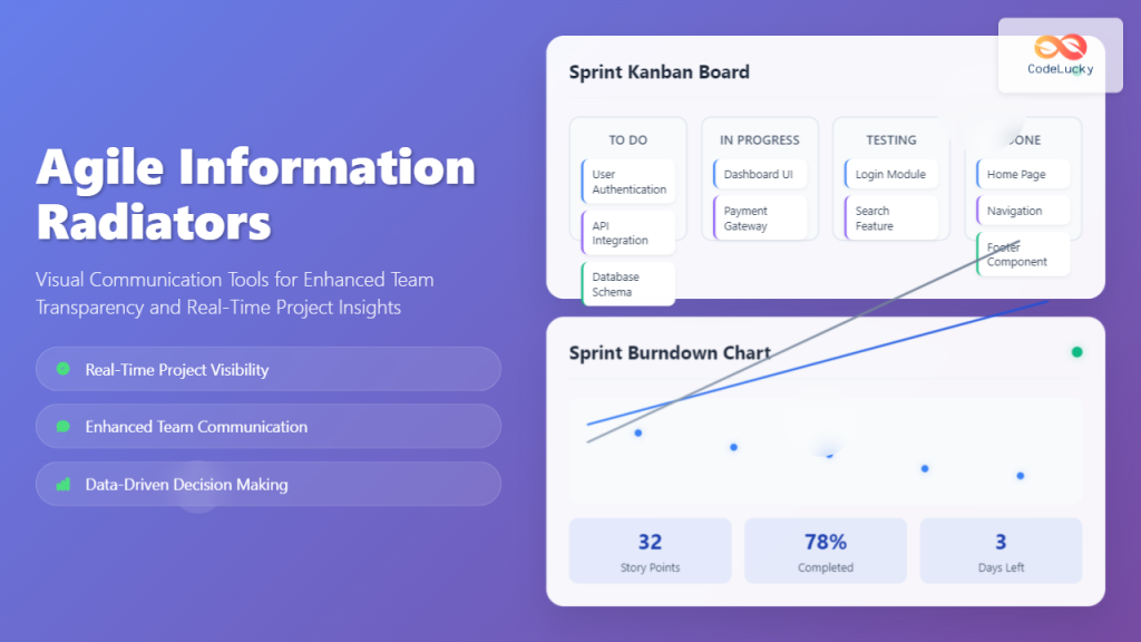 Miro for Agile: Complete Guide to Visual Collaboration and Team Productivity - CodeLucky