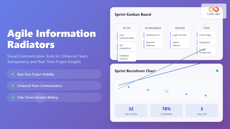 Agile Communication: Information Radiators for Enhanced Team Visibility ...