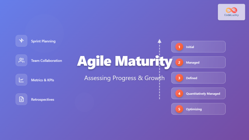 Agile Maturity: Complete Guide to Assessing Team Progress and Organizational Growth - CodeLucky