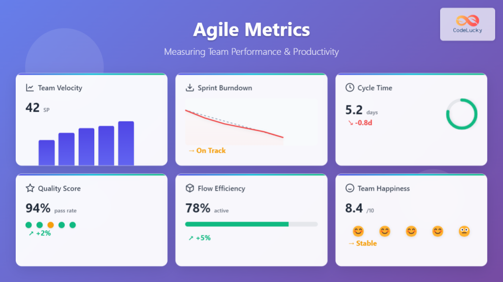Velocity: Team Throughput Measurement in Agile Development - CodeLucky