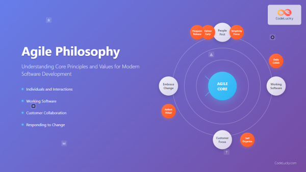 The 12 Principles of Agile Development: A Complete Guide to Agile ...