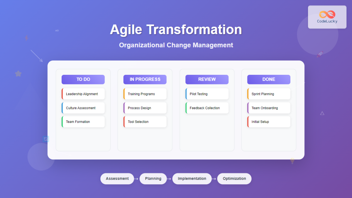 Business Value: ROI and Value Realization in Agile Development - CodeLucky