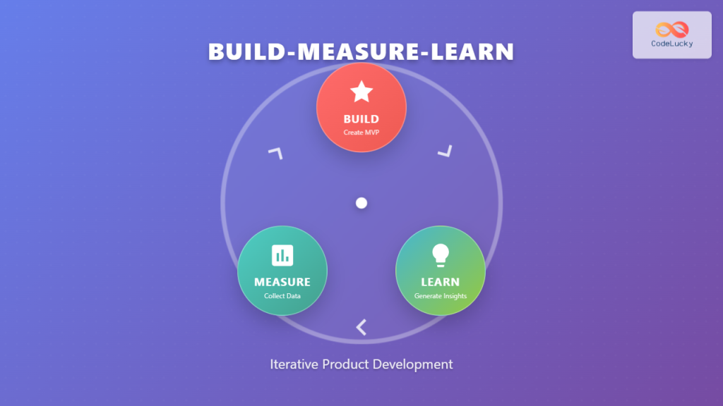 Jobs-to-be-Done: Complete Framework for Understanding Customer Needs in Agile Development ...