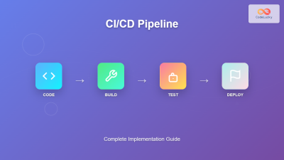 CI/CD Pipeline: Complete Implementation Guide for Modern DevOps Teams ...