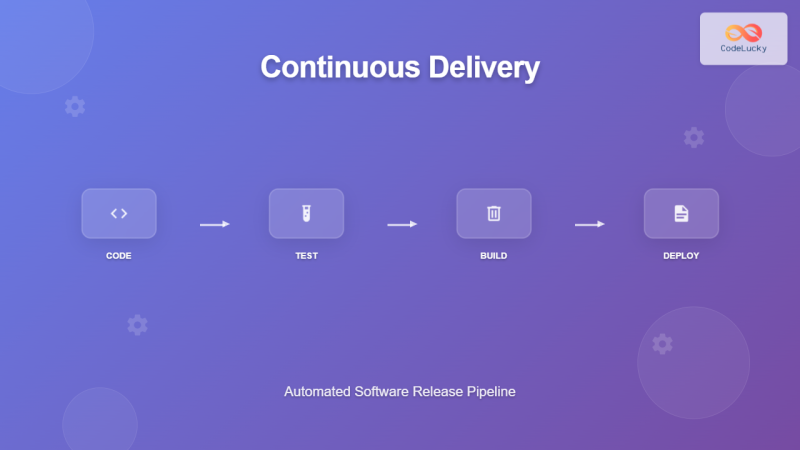 Integration Testing Continuous Integration Best Practices And Implementation Guide Codelucky