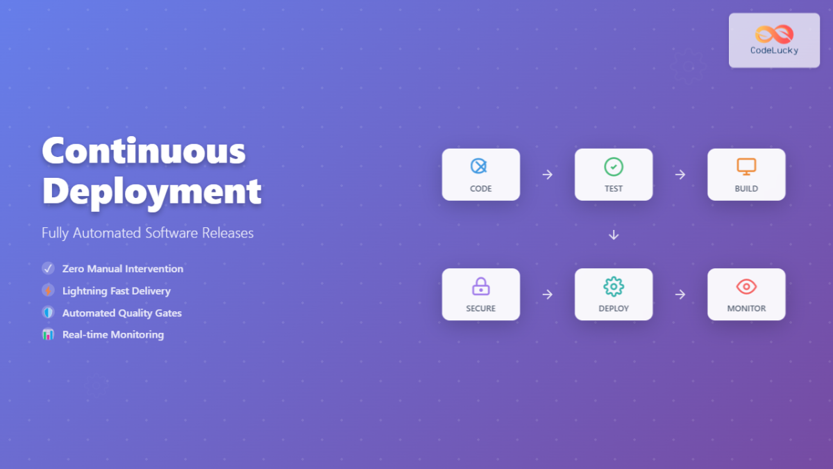 Integration Testing Continuous Integration Best Practices And Implementation Guide Codelucky